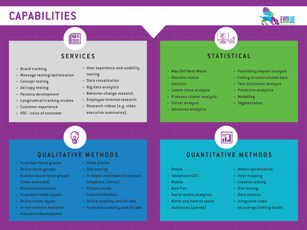 Showcasing Our Research Capabilities